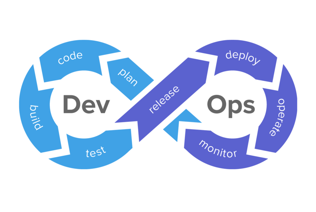 DevOps – 4+ Gen software company